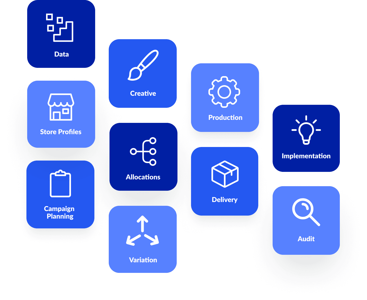 Omnichannel Communications for Retail Marketing | Taylor